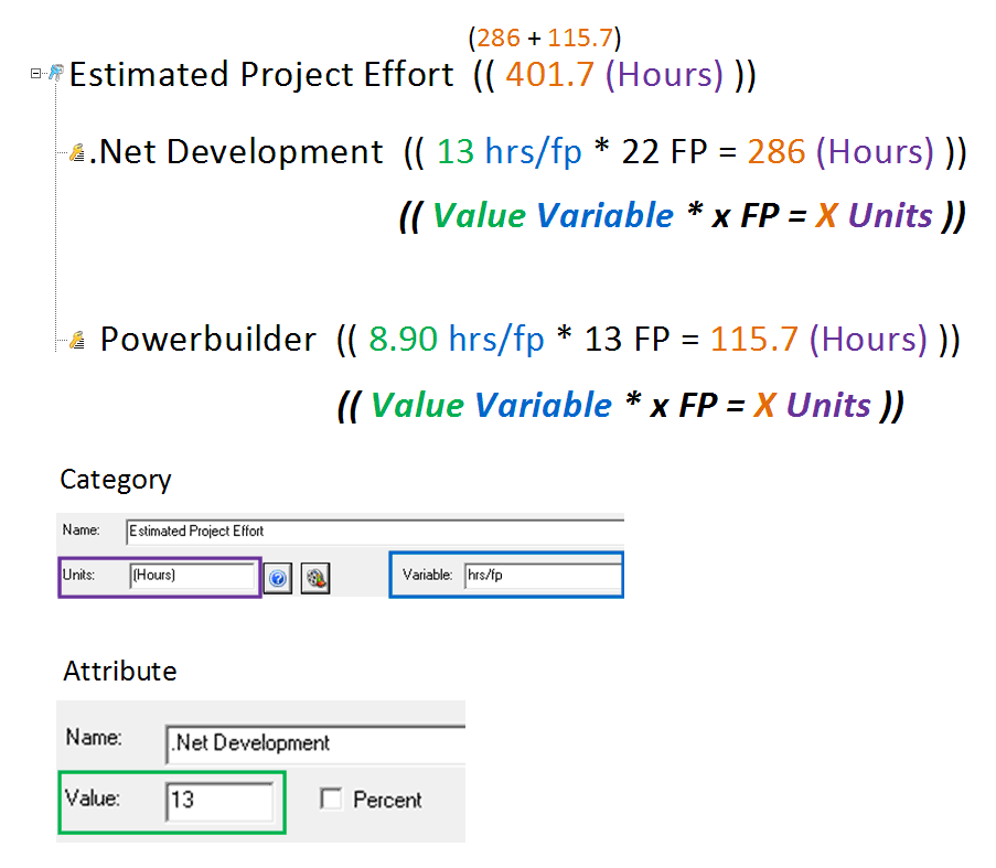 Overview Numeric Attributes For Reporting